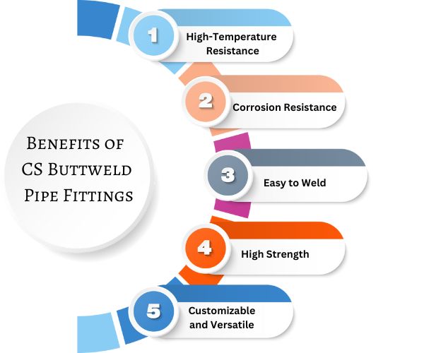 CS Buttweld Fittings: Perfect for High-Pressure Applications