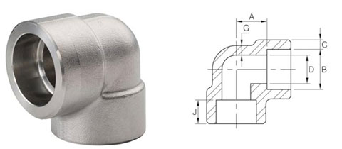 Types of Pipe Fittings and Their Uses