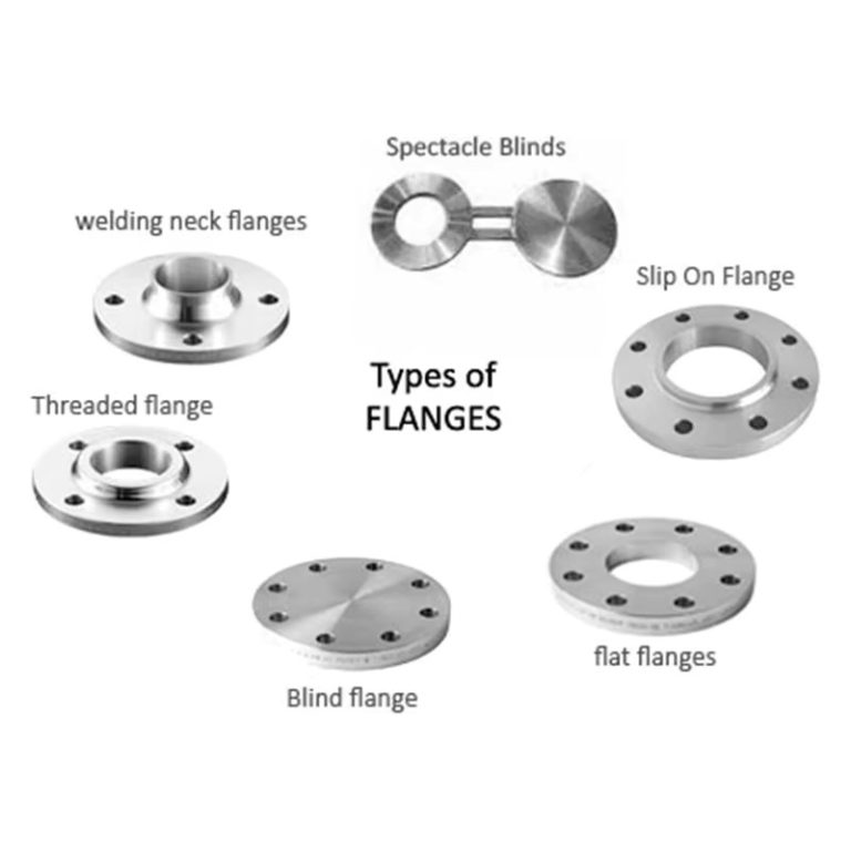 Types of Flanges and Their Uses