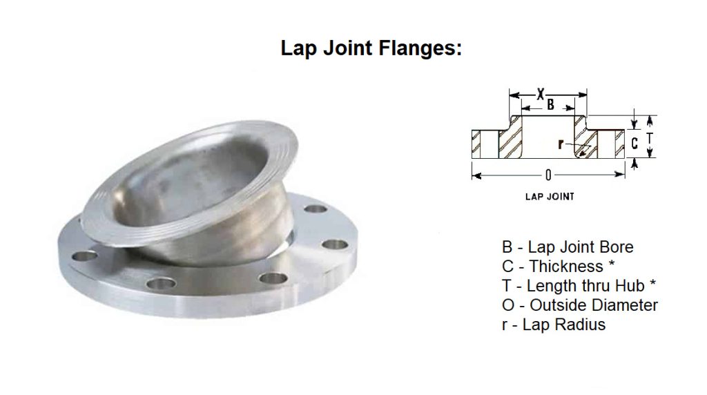 Types of Flanges and Their Uses